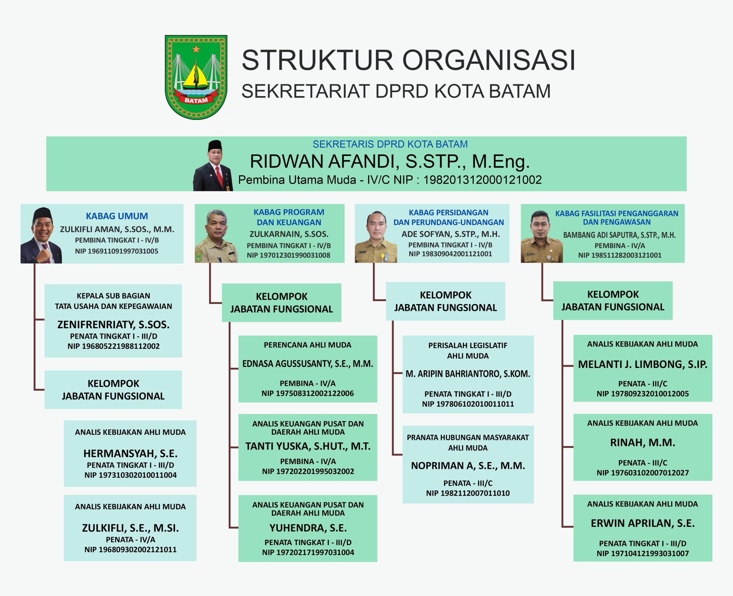 Struktur Organisasi - Sekretariat DPRD Kota Batam
